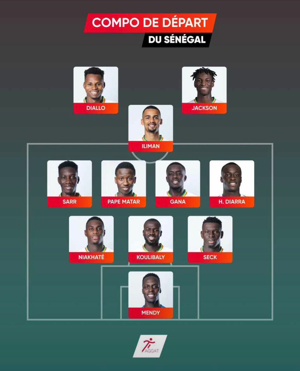 Eliminatoires Mondial 2026 : Découvrez la compo officielle du Sénégal ...