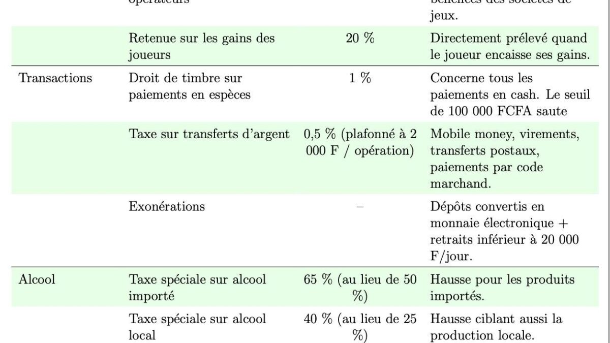 Code Général des Impôts : Des Changements Qui Touchent Plusieurs ...